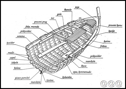 Drvene barke: Traži se nacrt